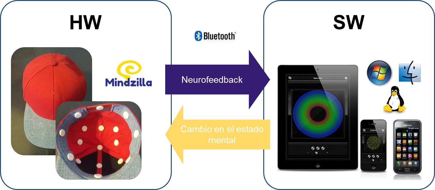 Mindzilla Mind Your Mind Hub Digital De Innovación